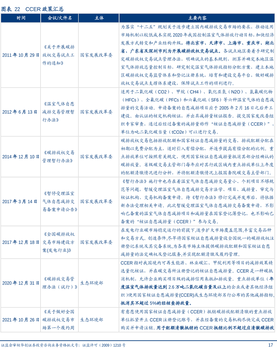 CCER政策有哪些？ccer相关最新政策梳理-三个皮匠报告
