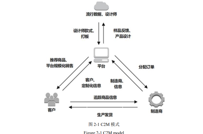 C2M模式（用户直连制造）-三个皮匠报告百科