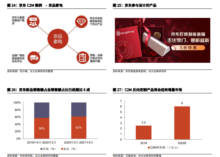 C2M模式（用户直连制造）-三个皮匠报告百科