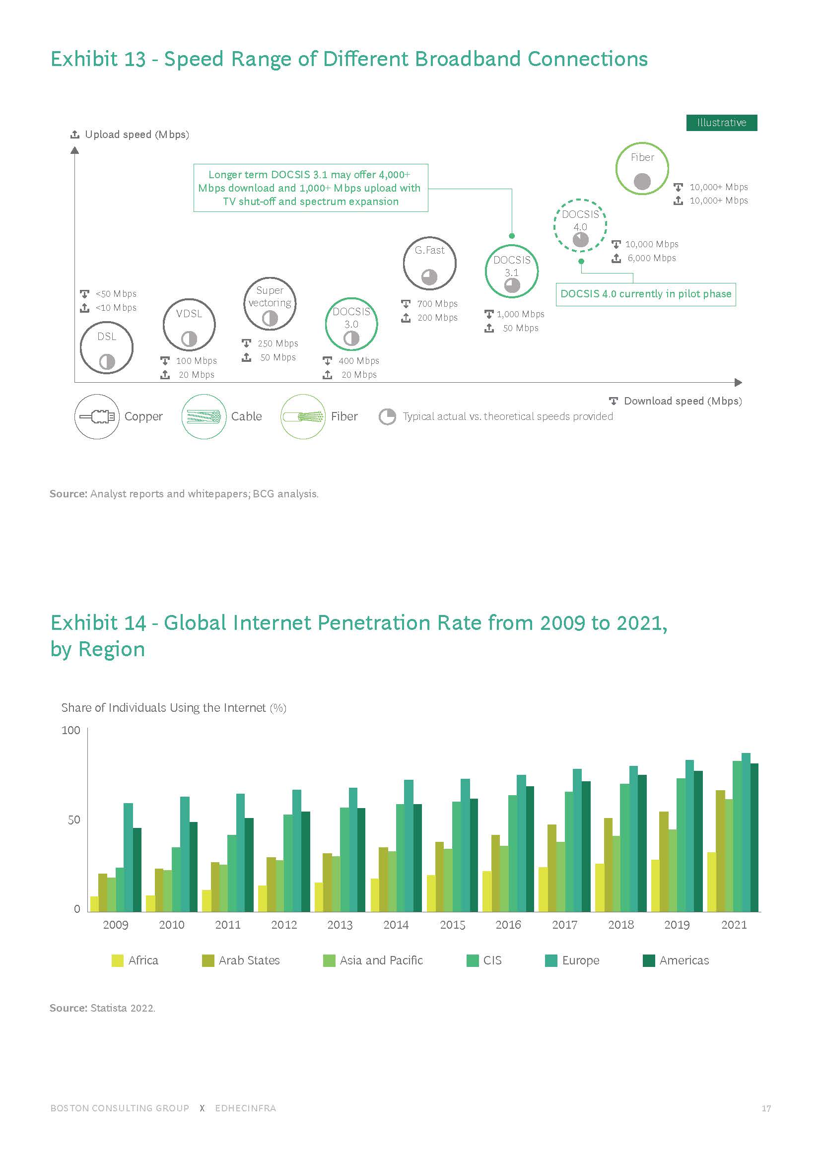 波士顿咨询(BCG)：2022年基础设施投资策略报告-迈向数字前沿.pdf(附下载)-三个皮匠报告