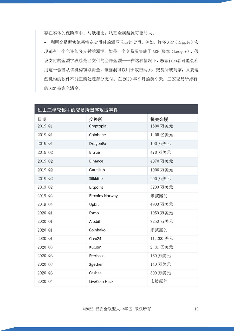 CSA GCR：区块链的十大攻击、漏洞及弱点(2022).pdf(附下载)-三个皮匠报告