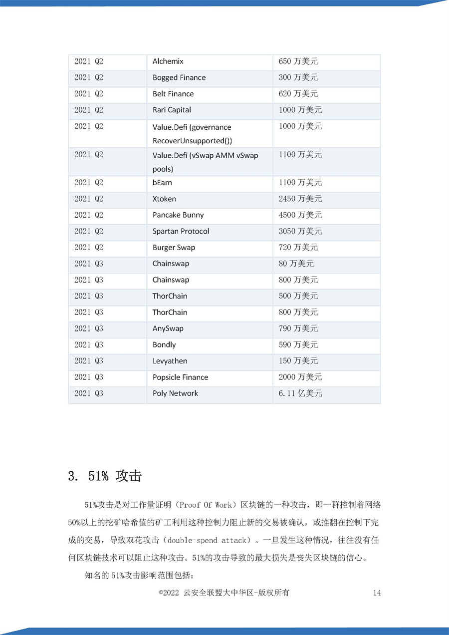 CSA GCR：区块链的十大攻击、漏洞及弱点(2022).pdf(附下载)-三个皮匠报告