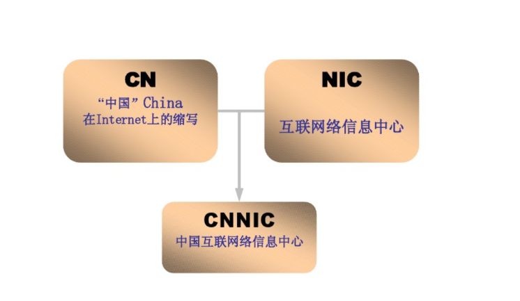 CNNIC（中国互联网络信息中心）-三个皮匠报告百科
