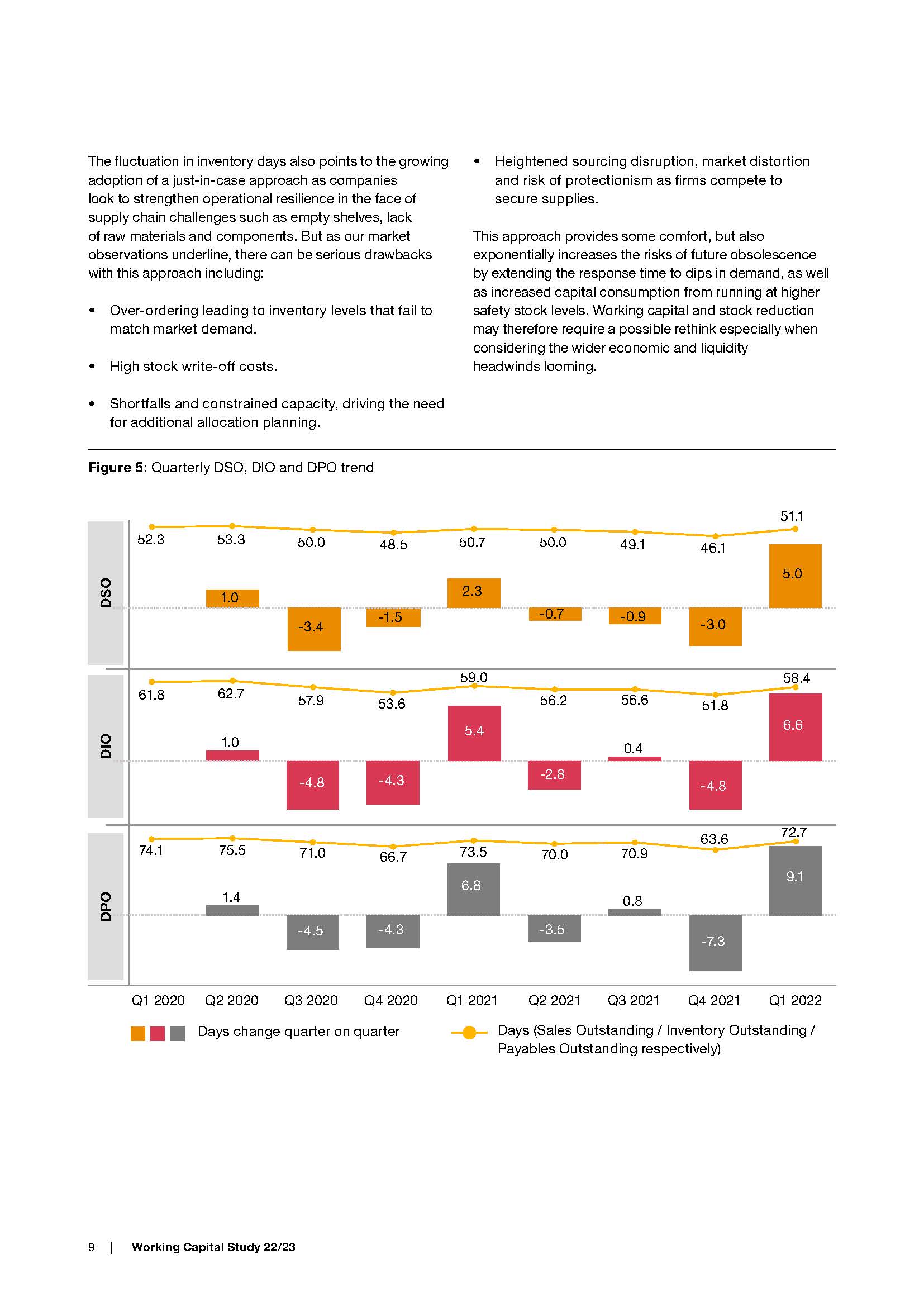 普华永道(PwC)：2022-23年营运资本研究报告.pdf(附下载)-三个皮匠报告