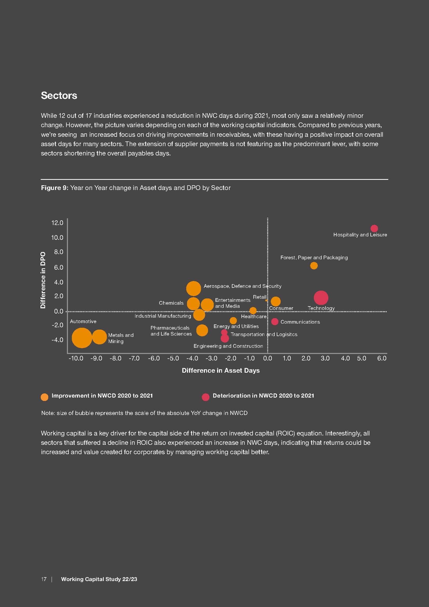 普华永道(PwC)：2022-23年营运资本研究报告.pdf(附下载)-三个皮匠报告